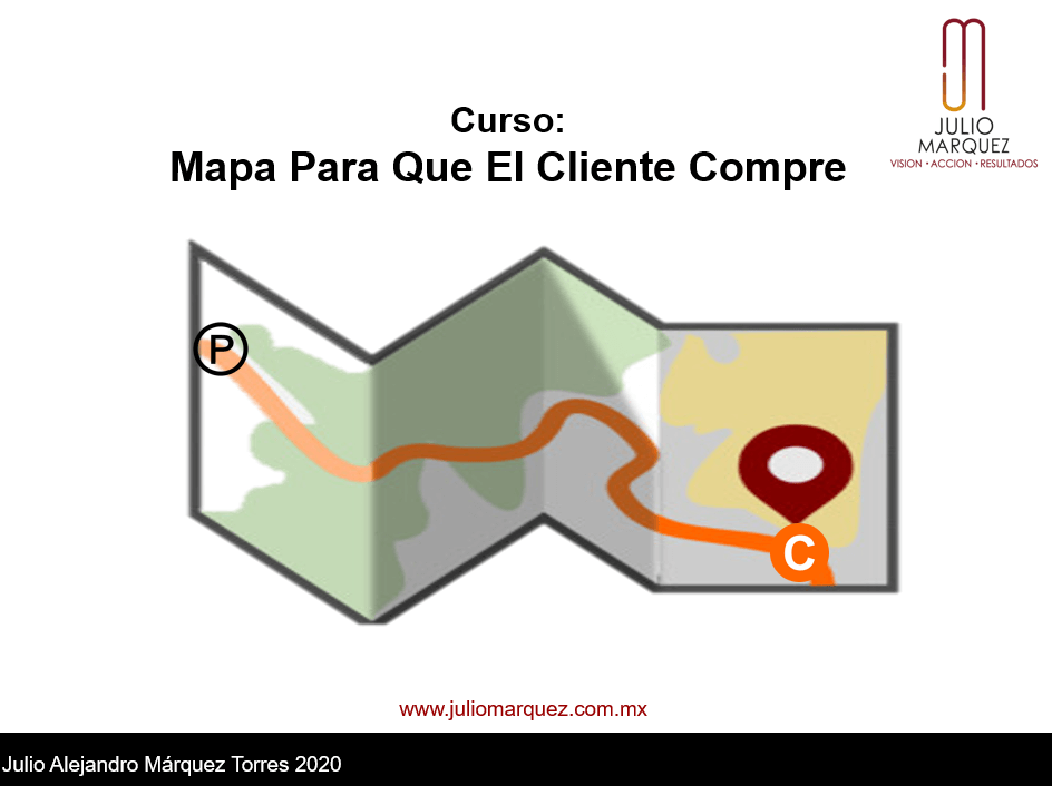 Curso: Mapa para que el cliente compre | Curso: Mapa para que el ...